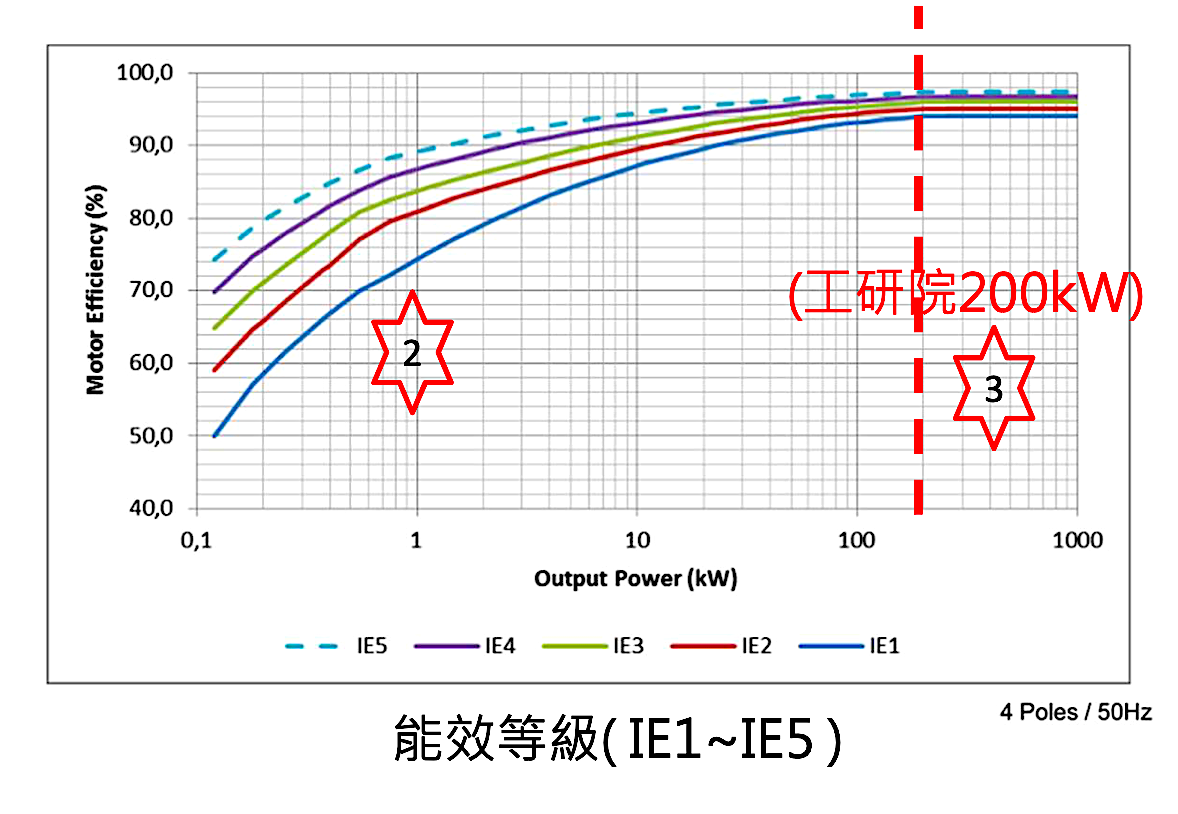 碩陽電機法人說明會、問與答細項 2023 Apr | Verkita 問與答