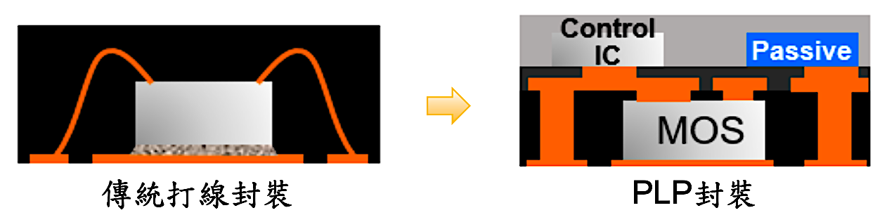 恆勁 PLP 封裝接洽歐洲新客戶，拚連兩年獲利成長 2023 Feb | Verkita 問與答