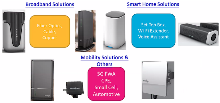 5G CPE、WiFi 6E需求強 智易營運走強 2022 Jun | Verkita 問 與 答