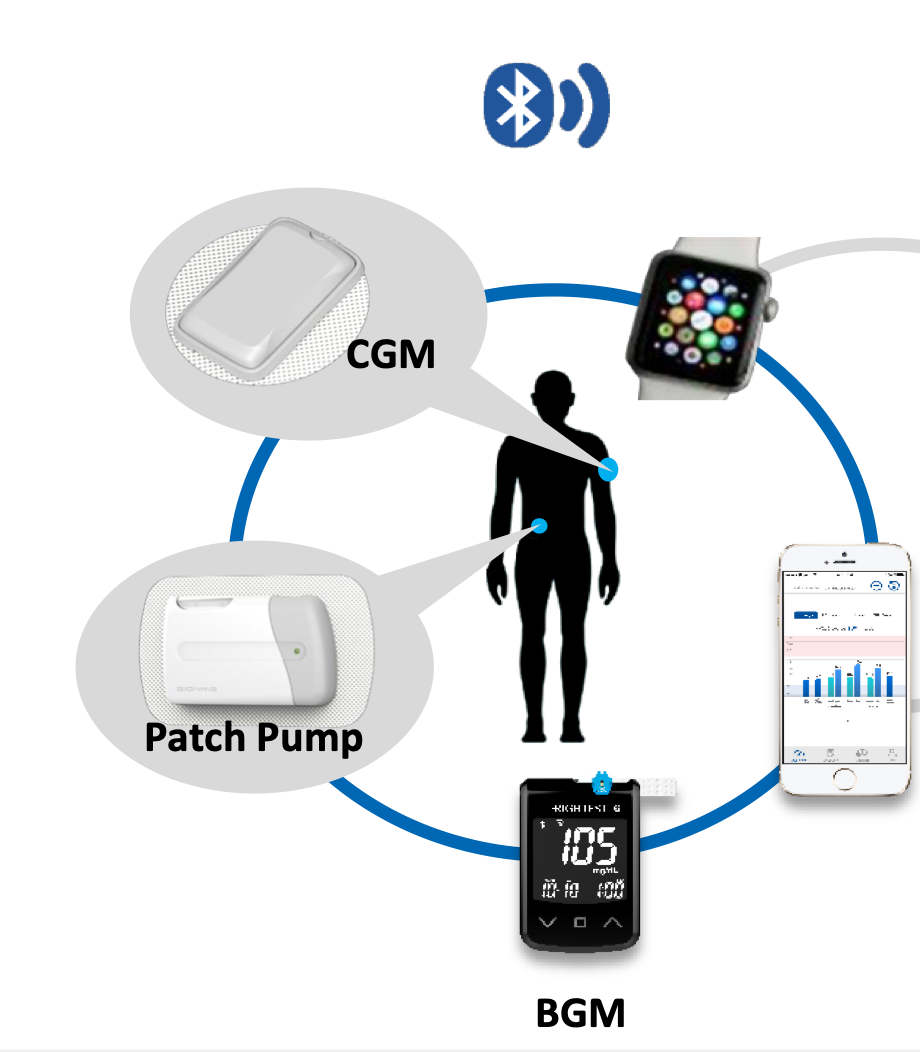 跟進亞培，華廣 CGM 月費擬百美元、平價策略搶市 2022 Sep | Verkita 問 與 答