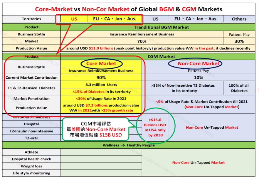 跟進亞培，華廣 CGM 月費擬百美元、平價策略搶市 2022 Sep | Verkita 問與答