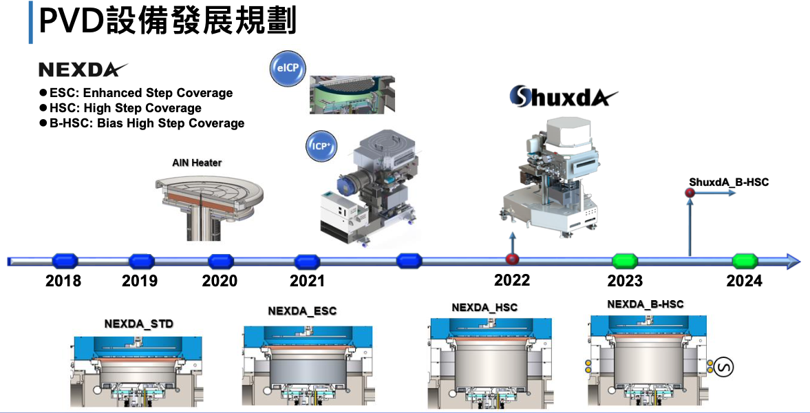天虹看好GaN/SiC起飛，半導體設備業績更上層樓 2023 Jan | Verkita 問與答